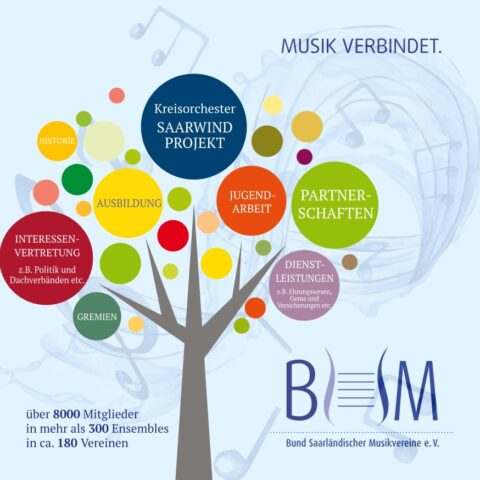 Zum Tag der Deutschen Einheit – Neue Image-Broschüre des BSM erschienen ...